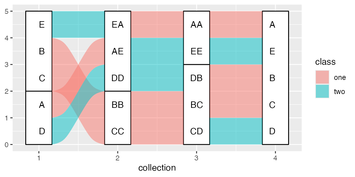 The Order of the Rectangles • ggalluvial